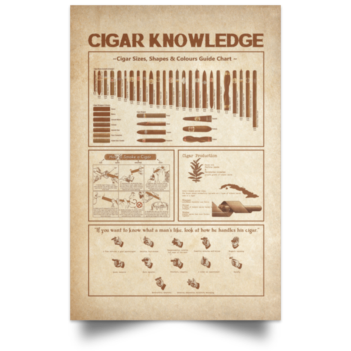 Cigar Rule Guide Vintage | Cigar Knowledge Vintage Gallery Wrapped ...