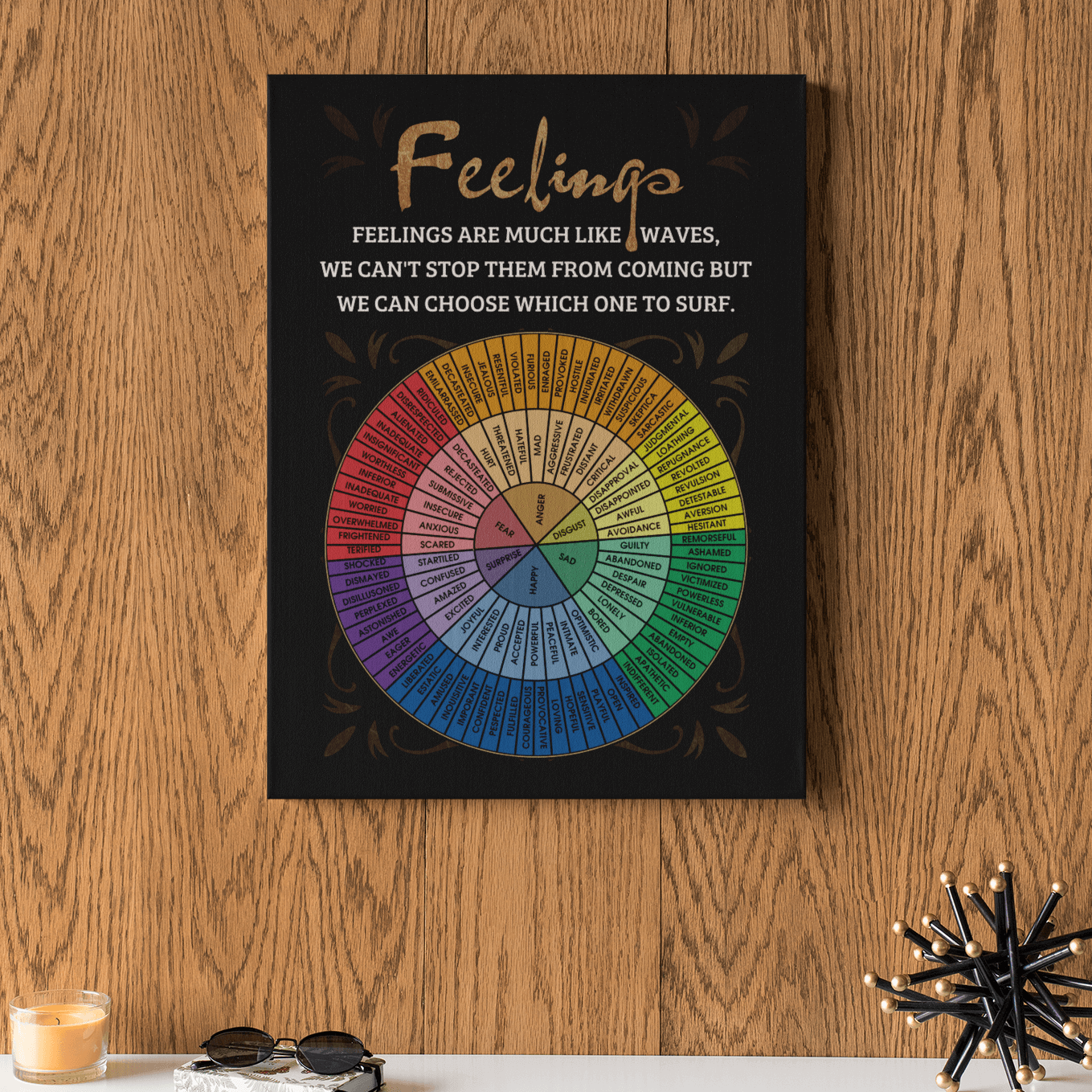 Feelings Chart Canvas | Social Worker Feelings Are Much Like Waves Jobs ...
