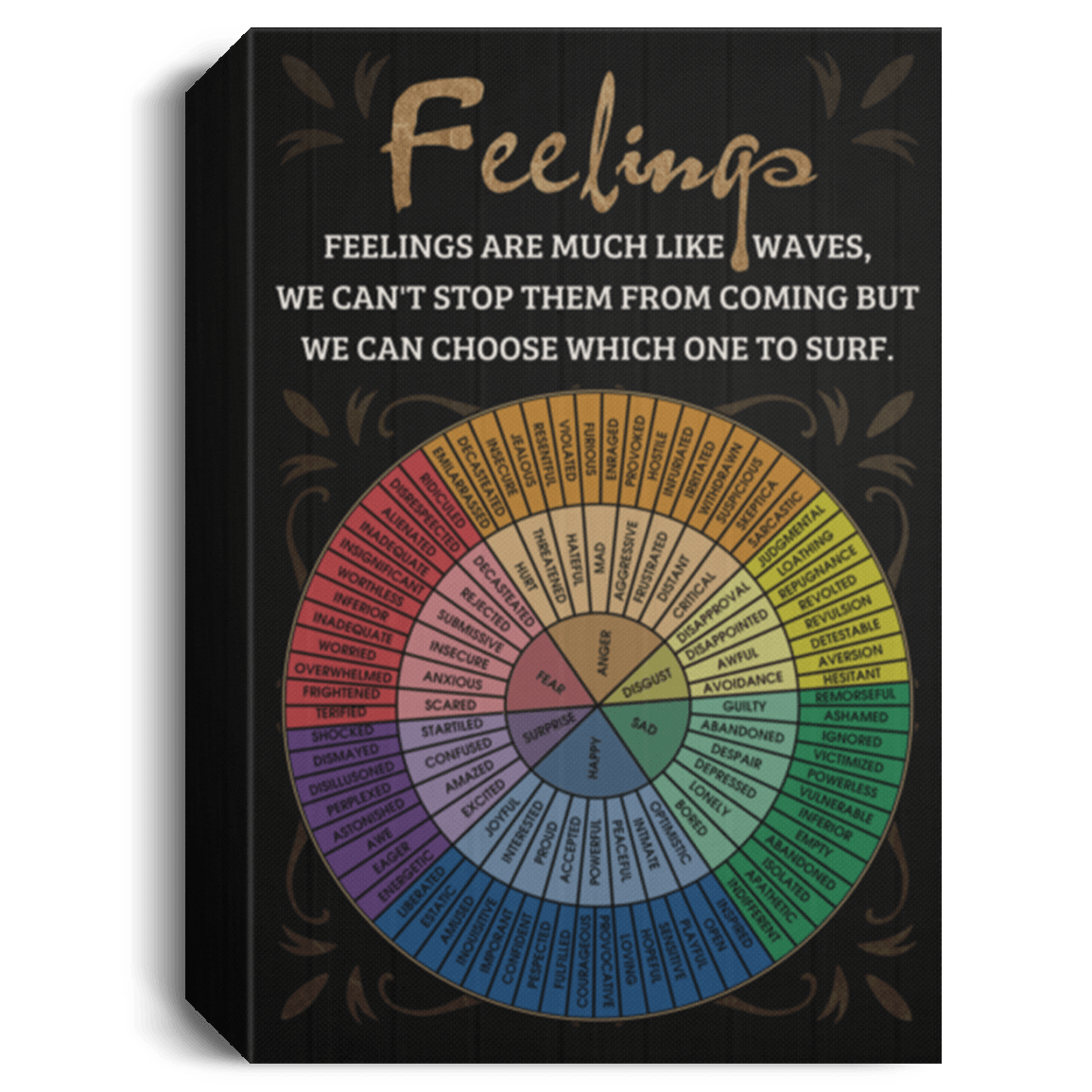 Feelings Chart Canvas | Social Worker Feelings Are Much Like Waves Jobs ...